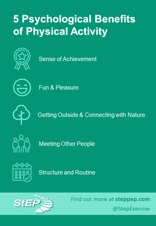 How Physical Activity Improves Your Mental Health - StEP