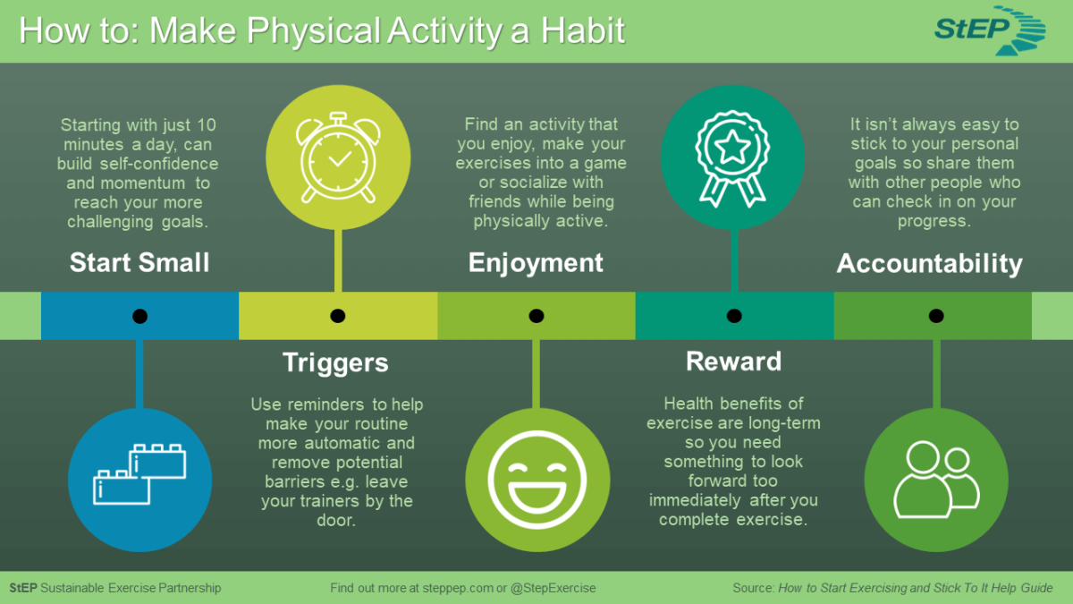 5 Tips for Exercise Motivation - StEP